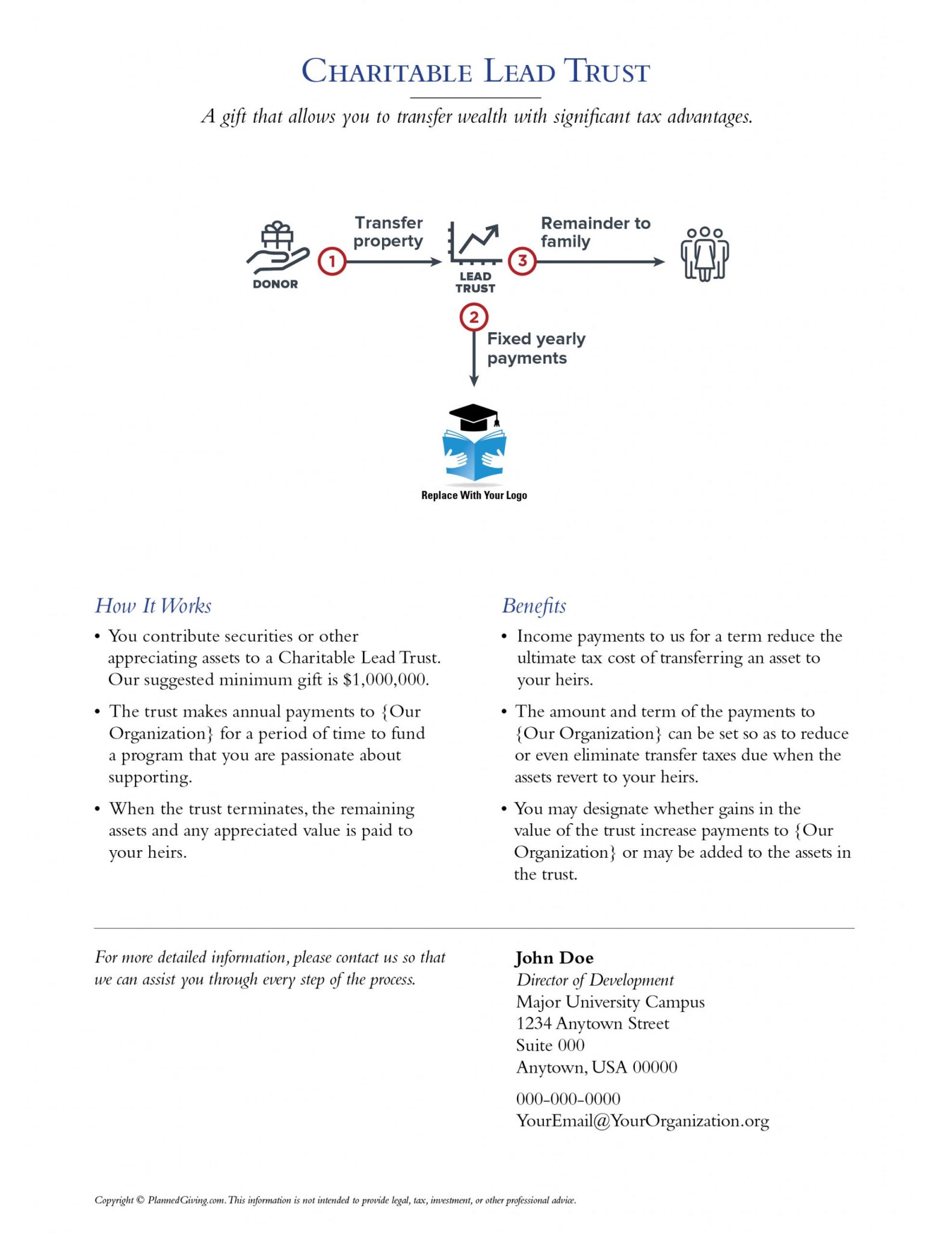 Gift Plan Quick Sheets (Entire Set) - Planned Giving Downloads and ...
